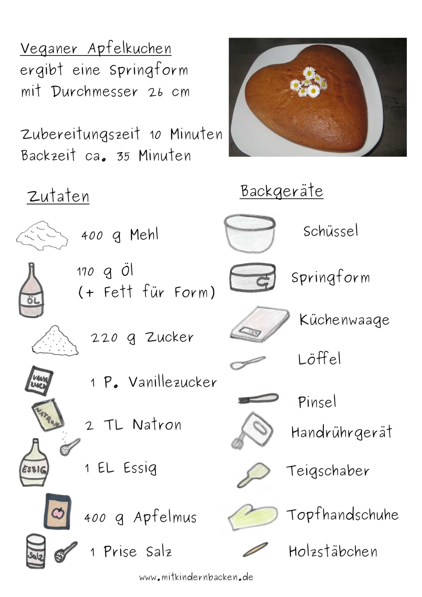 Rezepte Und Fundorte Der Zutaten – NAPJLY
